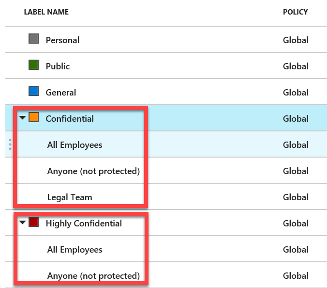 AIP Microsoft Sub-Labels – Joanne C Klein