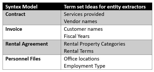 Term set ideas – Joanne C Klein
