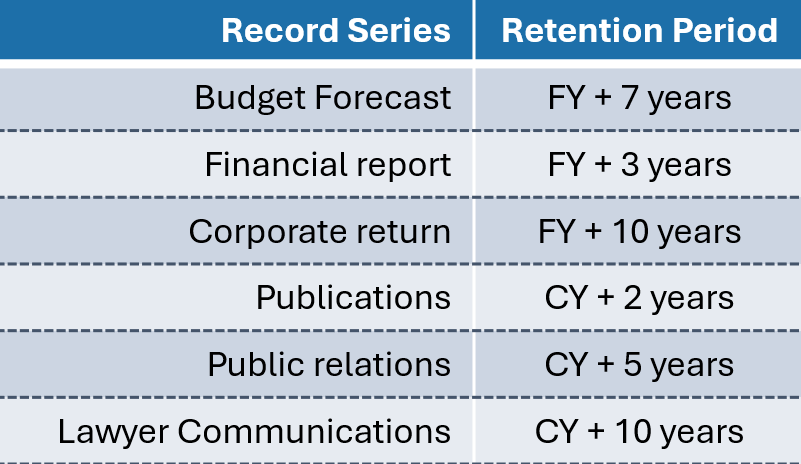 Retention examples – Joanne C Klein