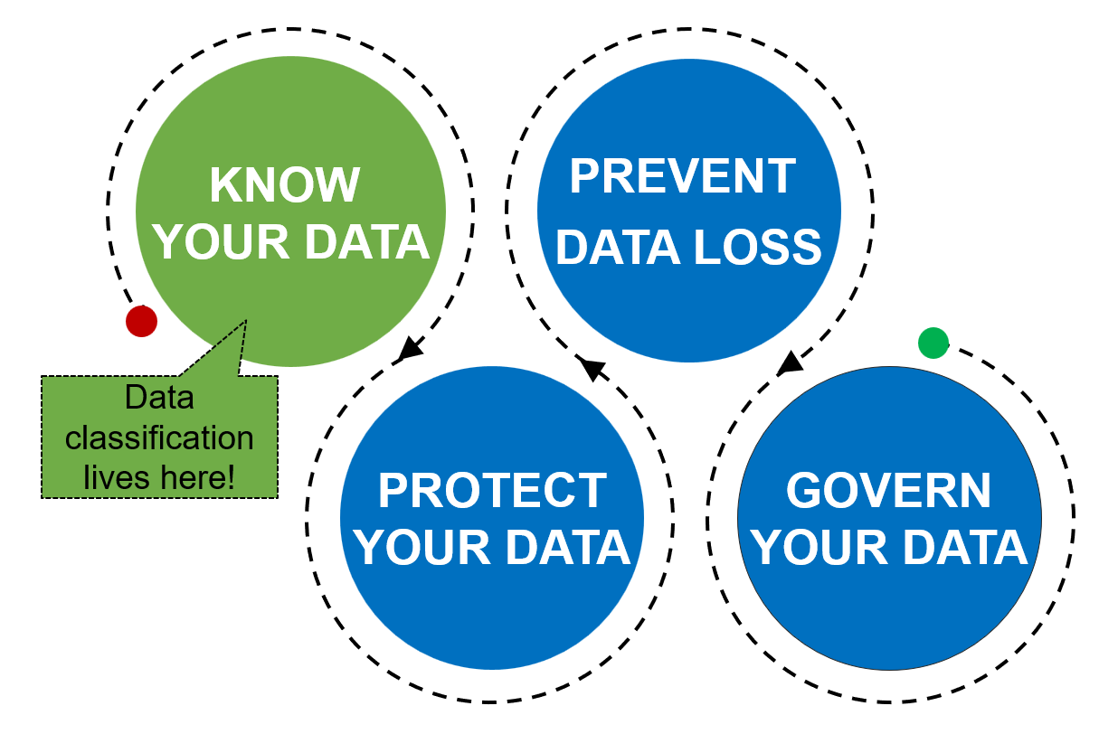 KNOW YOUR DATA PICTURE – Joanne C Klein